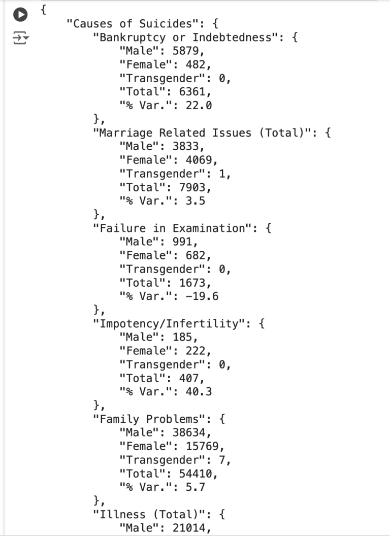 Document Parsing: Extracting Embedded Objects with LlamaParse